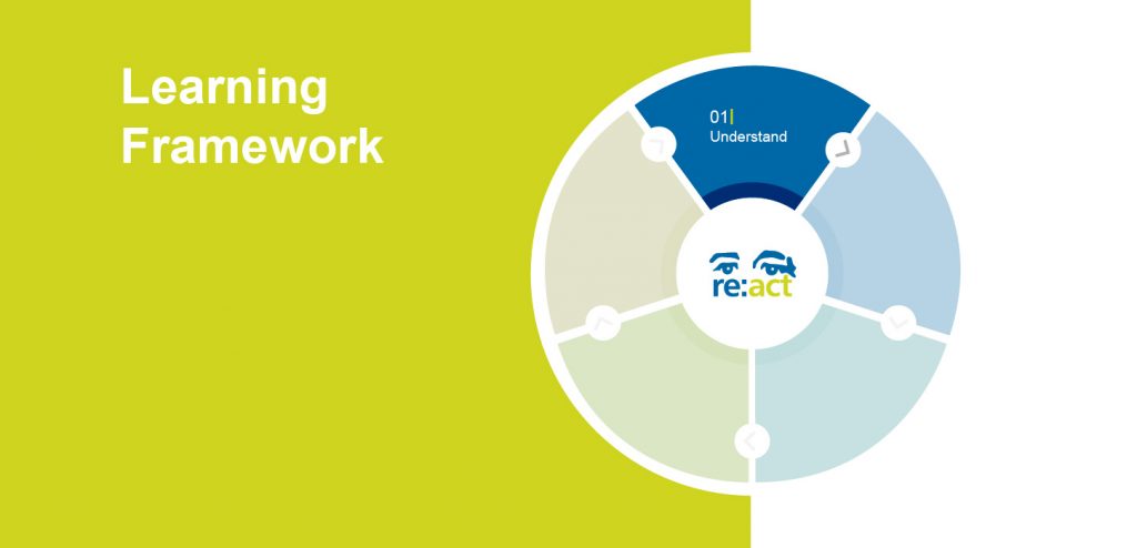 Section 1: Understand – BC ReAct